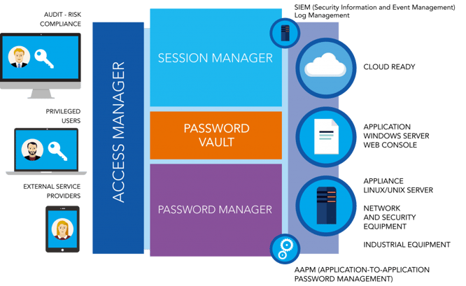 Gartner Market Guide for Privileged Access Management Report: WALLIX ... Gartner Market Guide for Privileged Access Management Report: WALLIX ...
